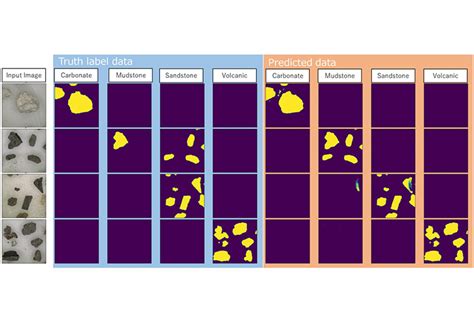 Machine Learning Techniques Classify Quantify Cuttings Lithology