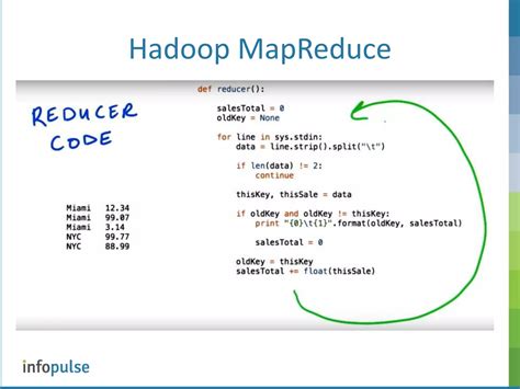 Big Data Apache Hadoop Ppt