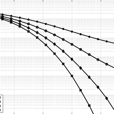 Performance Of The Proposed Orthogonal Codes With Binary Ppm And Th Uwb Download Scientific