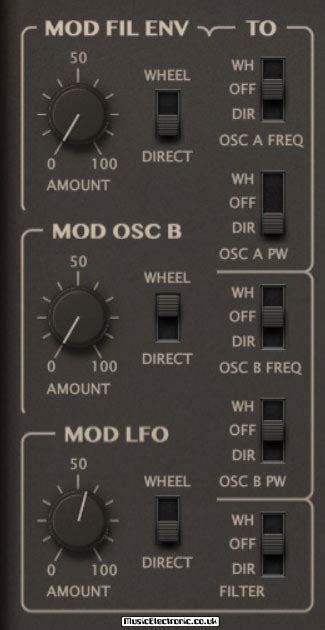 How Does An Analogue Synthesizer Work Musicelectronic