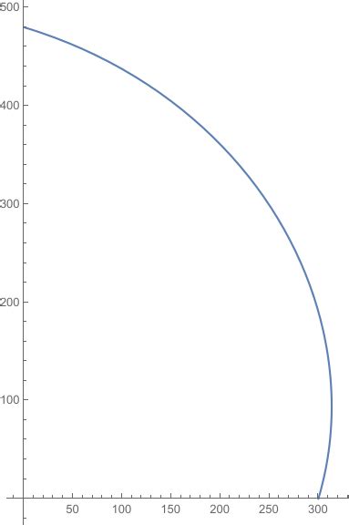Plotting Plot Of Asymmetric Curve With Vectors Mathematica Stack