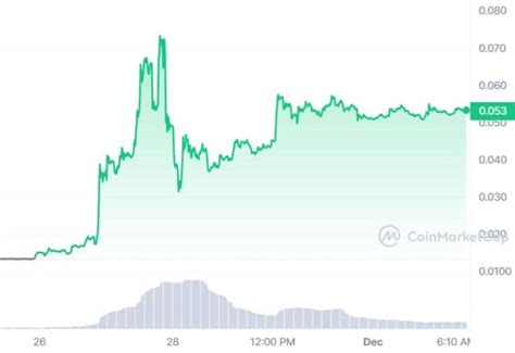 Why Is USTC Price Rising This Week CoinGape