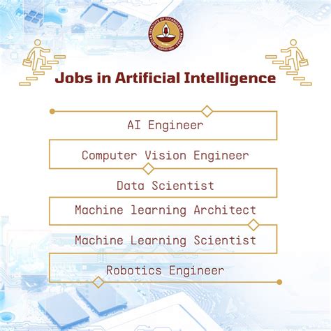 Iit Madras Bs Degree Program On Twitter Iitmadras Career Placement Tech Datascience Ai