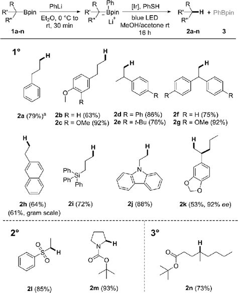 Scheme 2 Substrate Scope Of The Photoredox Catalyzed Protodeboronation