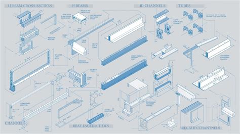 Beam Cross Section Types You Must Know Civil Tutorials