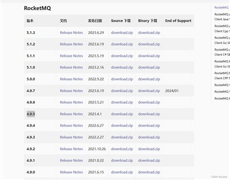 快速搭建单机rocketmq服务（开发环境）本地如何搭建一个rocketmq Csdn博客