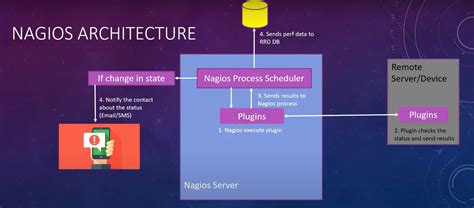 github prabhueswaran nagios the industry standard in it