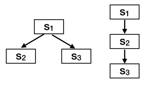 Parallel And Sequence Summary Structures Download Scientific Diagram