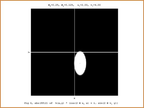Understanding Gabor Filter