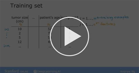 Possible Dictating Mistake In Logistic Regression Video Supervised Ml Regression And