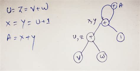 Algorithms Drdo Cse 2022 Paper 2 Question 1