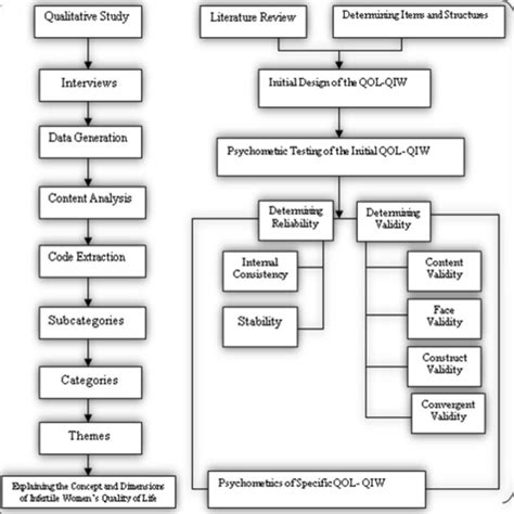 The Sequential Exploratory Research Process Download Scientific Diagram