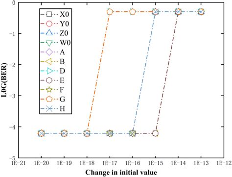 Figure 11 From Random Codebook Based 3d Scma Ofdm High Security Optical