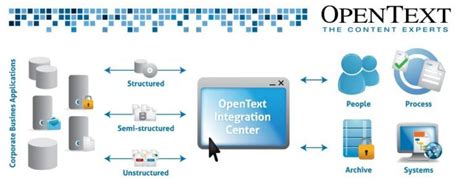 OpenText Integration Center In 2022 Reviews Features Pricing Comparison PAT RESEARCH B2B