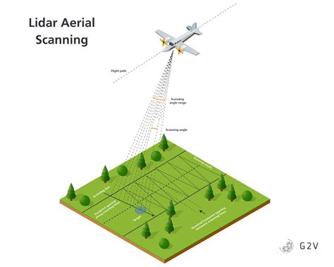 Aerospace Sensors How Solar Simulators Enhance Sensor Testing