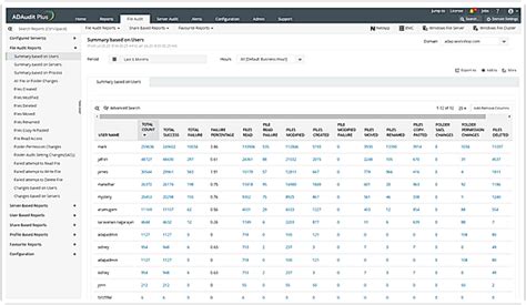 Manageengine Adaudit Plus Features And Pricing July 2024