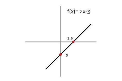 Función inyectiva qué es para qué sirve ejemplos y ejercicios