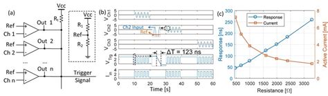Design And Experimental Results Of The Comparator Module A Design Download Scientific