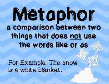 Figurative Language Posters Simile Metaphor Hyperbole Idiom More