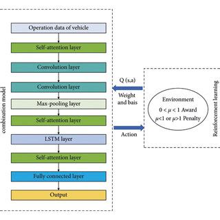 Structure Of The Data Feedback System Download Scientific Diagram
