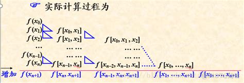 牛顿插值法 51cto博客 牛顿插值法matlab