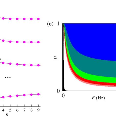 y variable after the spike y a for different values of the parameter