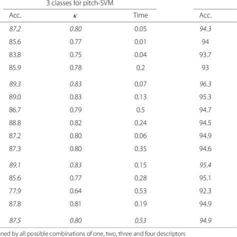Joint Volume Xyz Axis Joint Coordinates Xyz Joint Axis Indices Download Scientific