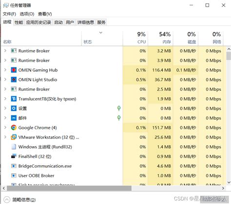 【linux】 进程与主机状态监控[7] 进程监控页面 csdn博客