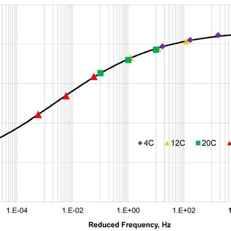 Time Increment Plan Used In ABAQUS Modelling Download Scientific Diagram