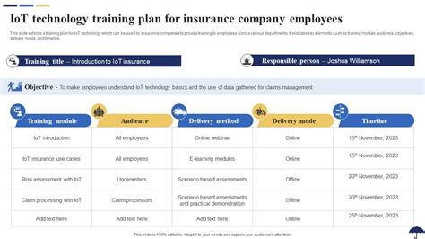 Iot Technology Training Plan For Insurance Company Role Of Iot In Revolutionizing Insurance Iot