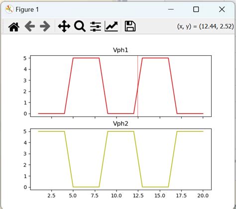 Python How To Add Vertical Line To Existing Plot In Matplotlib