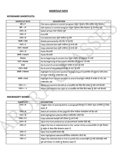 Ms Office Short Cut Keys 17402040 Pdf