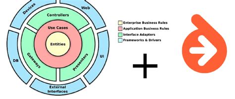 Albert Colom Dev Community
