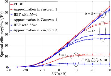 Figure 2 From Energy Efficiency Analysis And Optimization For Millimeter Wave Mimo With Variable