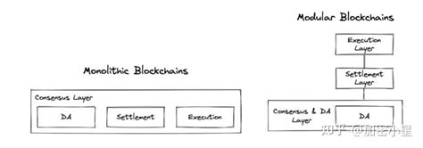 一文读懂模块化区块链 Celestia 的生态构建 知乎