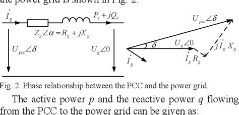 Figure From Seamless Transitions Between Grid Following And Grid Forming Control A Novel