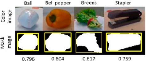 Figure 2 From An Effective 3d Shape Descriptor For Object Recognition With Rgb D Sensors