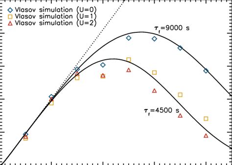 Color Comparison Of The Maximum Echo Amplitude Versus The Echo Time T Download Scientific
