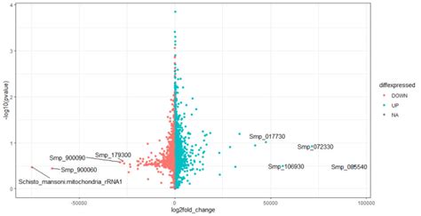 Do Data Analysis In R And Python By Jackm122 Fiverr