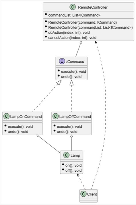命令模式 Java陈序员