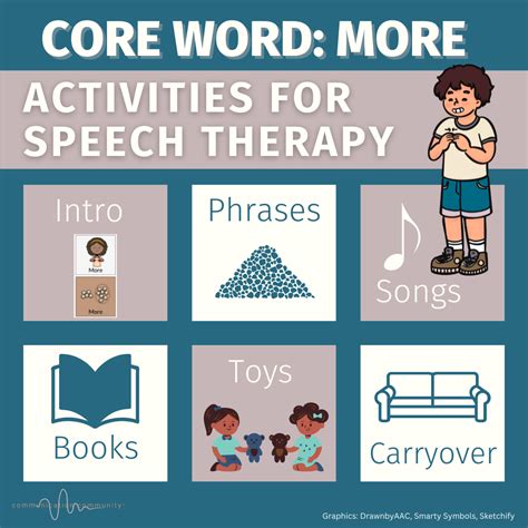 What Is Modeling Without Expectation Aac Resource