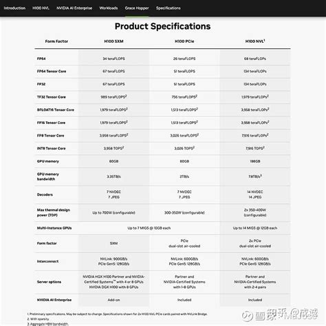 英伟达发布 Blackwell Gpu 架构，最强 Ai 加速卡 Gb200 年底上市，有何重要意义？ 本来想写一点关于这个话题的想法，因为看外网的分析报告也好，讨论也好，大家都认为说这一次