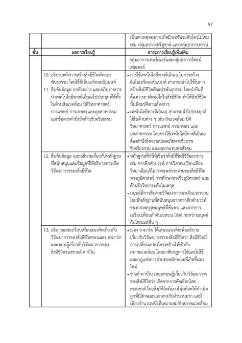 หลักสูตร กลุ่มสาระการเรียนรู้วิทยาศาสตร์ ครูฟัฎลูดีน หมันเหม หน้า