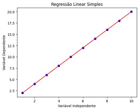 Regressão Linear Simples Inteligência Artificial Ia Com Python