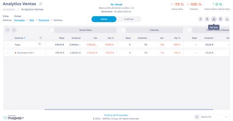 Create And Manage Groups In Analytics Knowledge Base