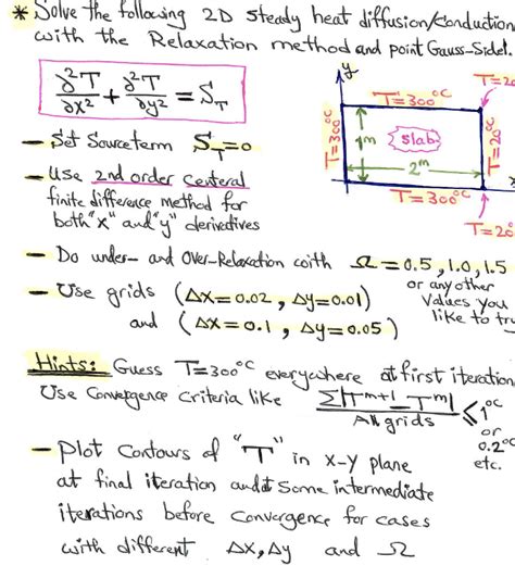 Solved Over Relaxation Or Under Relaxation Mt Sx Ay To Chegg