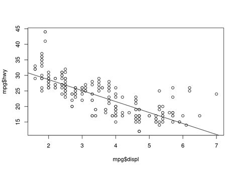 An Introduction To Regression Workflows In R Geohaff