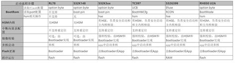 横向对比车载常用mcu的bootloader差异 知乎