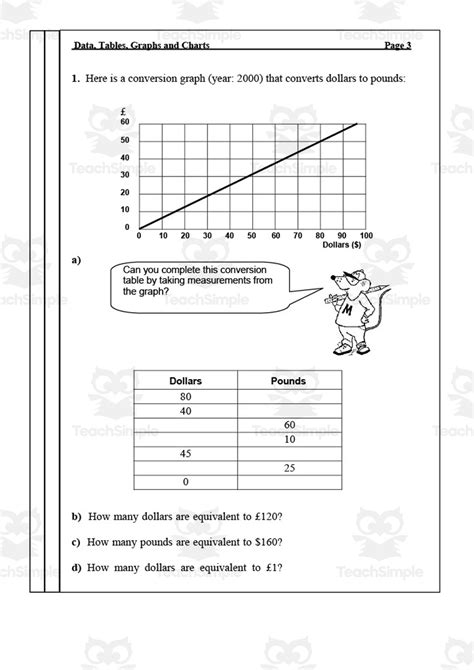 Data Tables Graphs And Charts Math Packet By Teach Simple