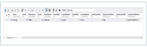 Confused With Mysql Recursive Query This Is For You Ip With Ease